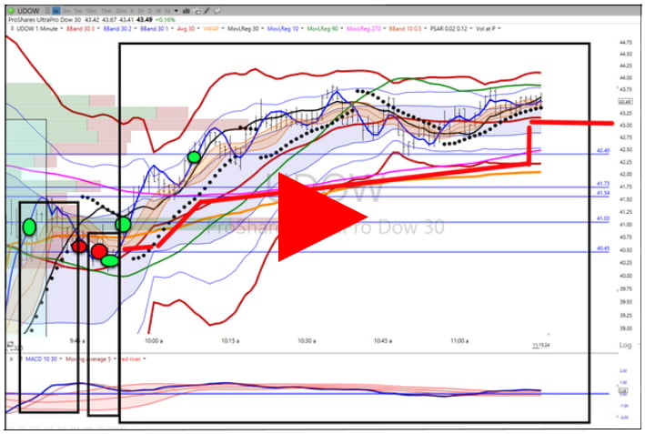 Daily Trading Master Class by, Ken Long | Van Tharp Institute