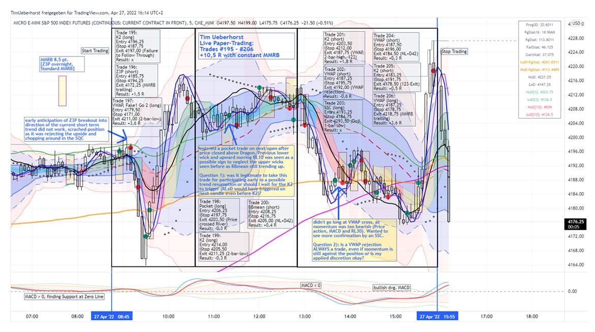 What Kind of Trader Am I? By, Ken Long | Van Tharp Institute