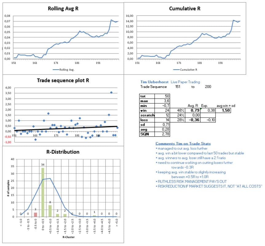What Kind of Trader Am I? By, Ken Long | Van Tharp Institute