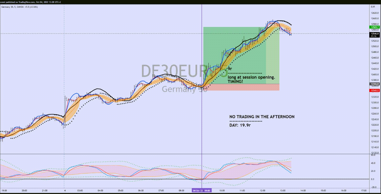Swing Trading Opportunities and Battle Stations!