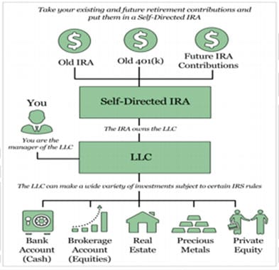 The Power of The Right Financial Structure