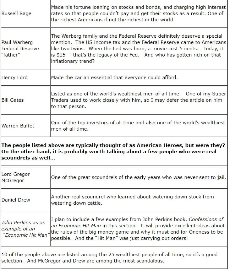 Dive into The Big Money Game Series by Van K. Tharp