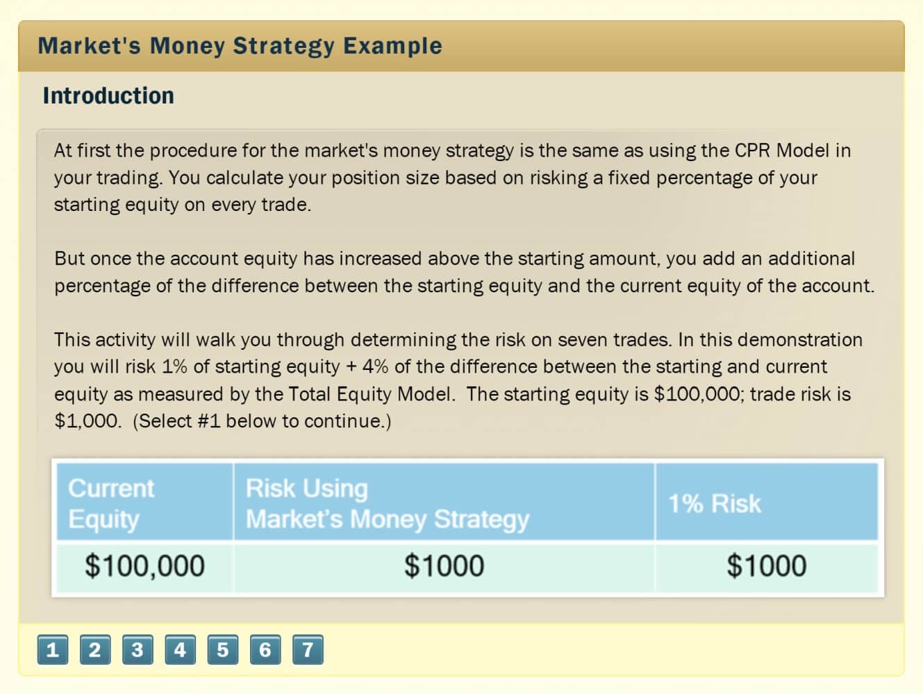 Market's Money Strategy Example - Van Tharp Institute