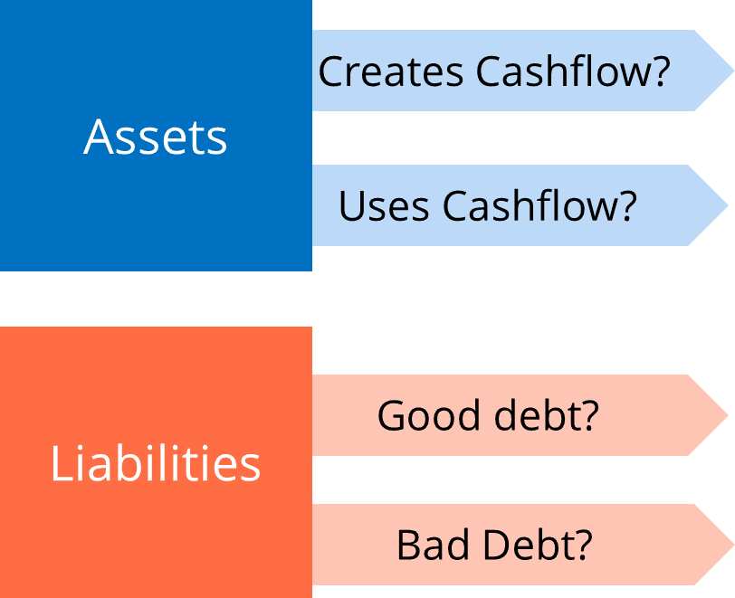 An Infinite Wealth Perspective on Accounting (Part 1) - Van Tharp Institute
