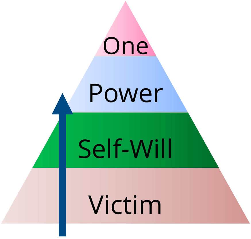 Changes That Will Help You Become Profitable - Van Tharp Institute
